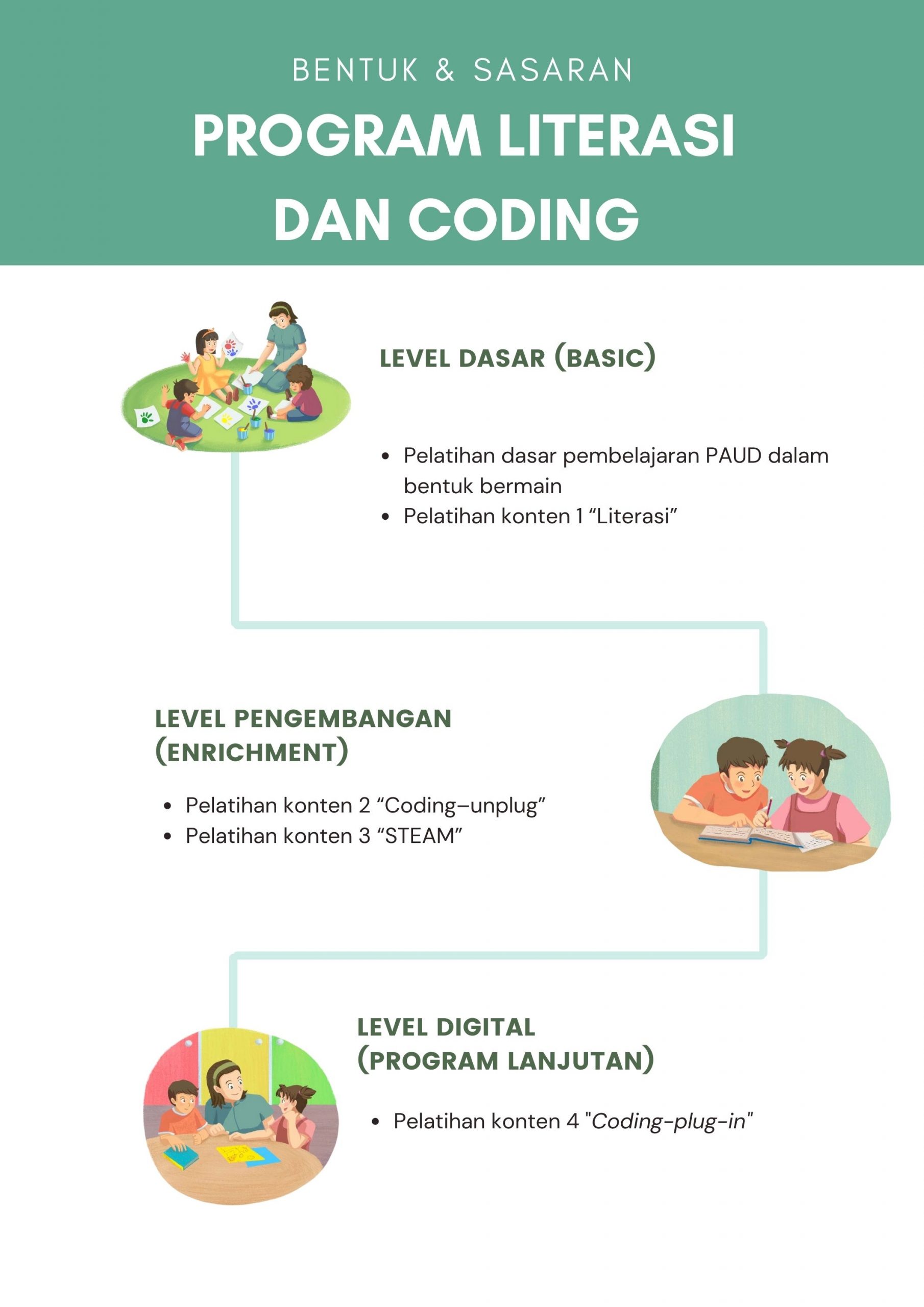 Program Pendidikan Anak Usia Dini (3-6 tahun)
